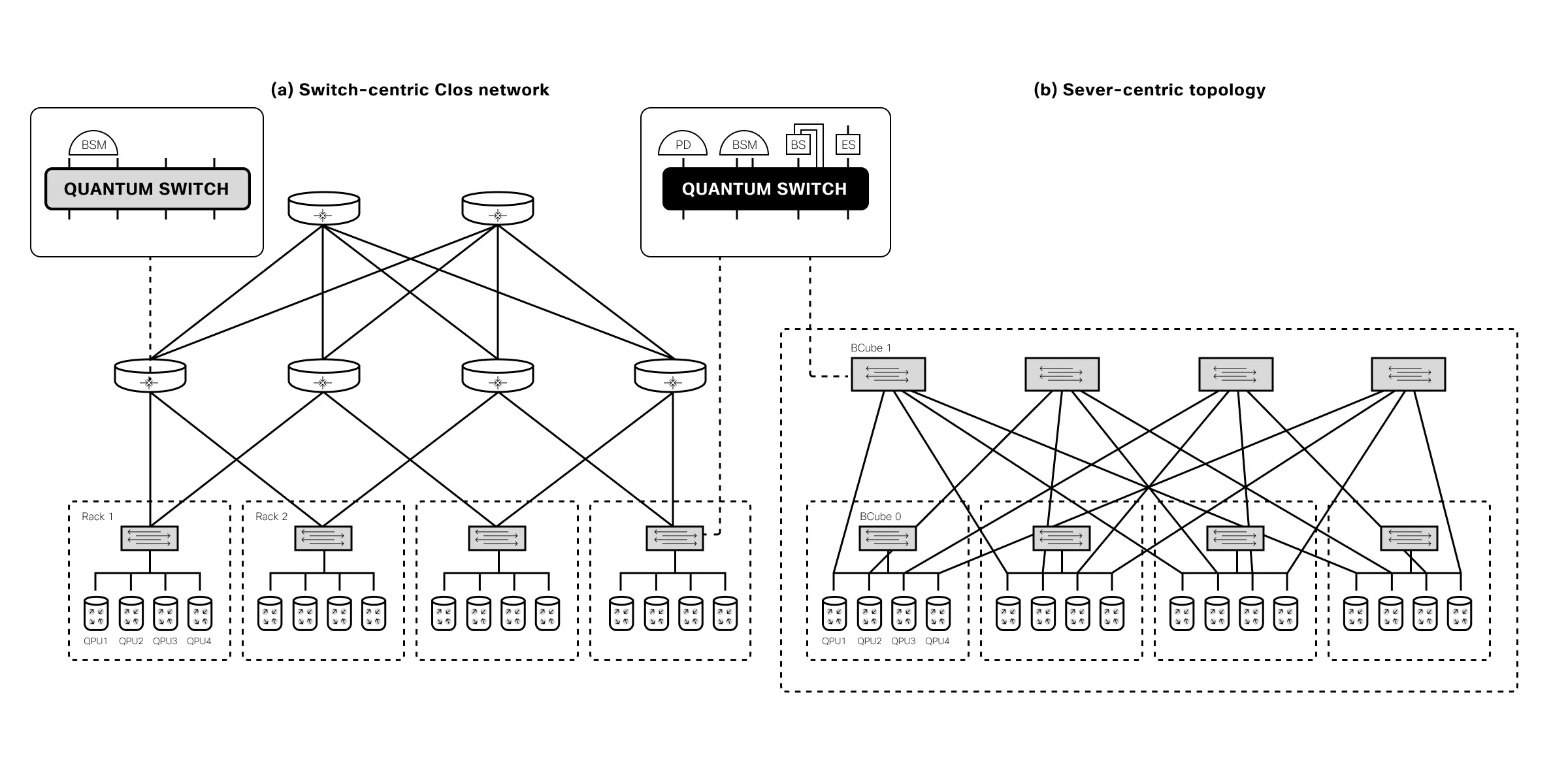 Outshift | Scaling millions of qubits: How Quantum Data Centers bring new possibilities for ...